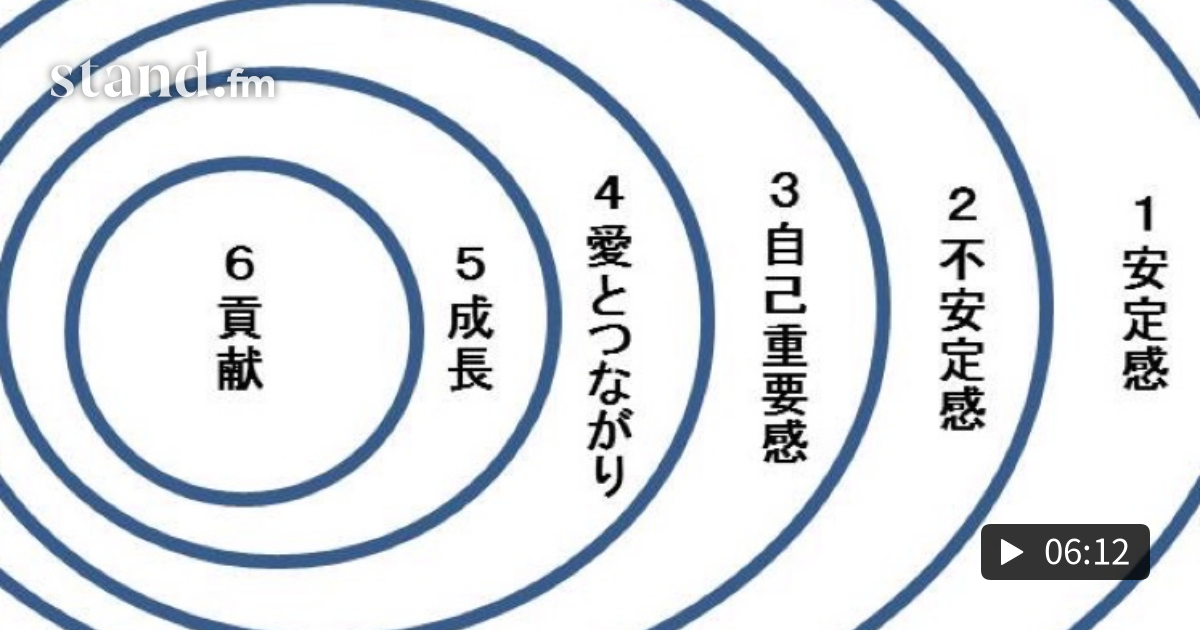 第175回 6ヒューマンニーズ知ってる？ - HIROチャンネルワクワクの種 | stand.fm