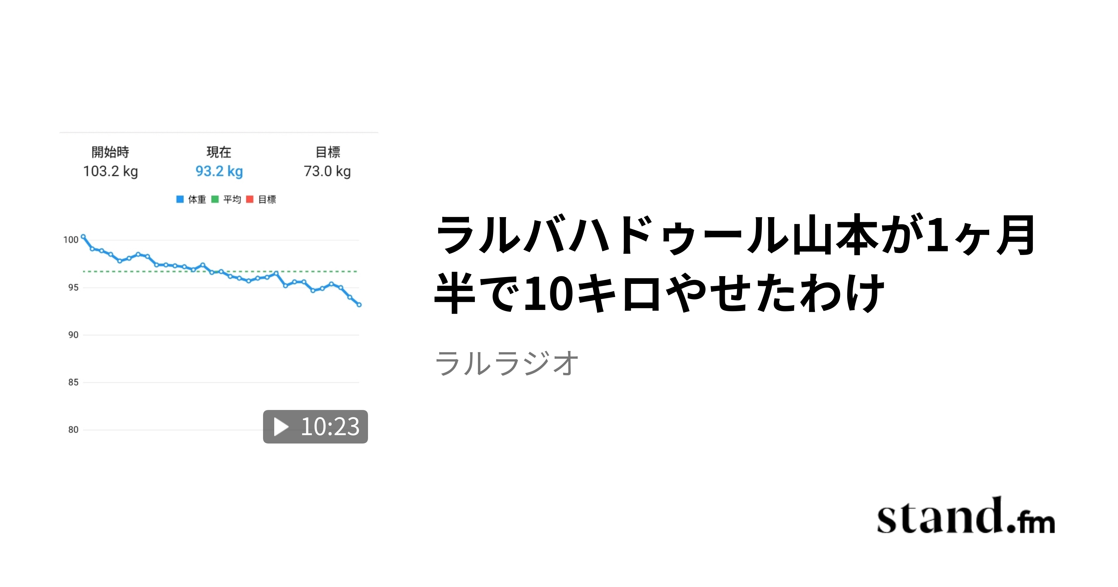 ラルバハドゥール山本が1ヶ月半で10キロやせたわけ - ラルラジオ | stand.fm